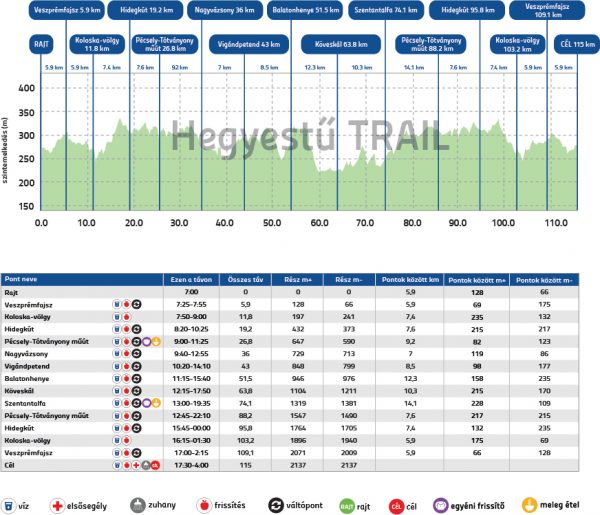 HEGYESTŰ TRAIL - Ultrabalaton Trail